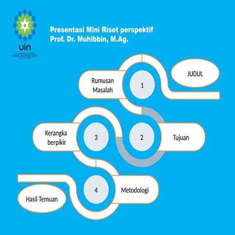 presentasi presentasi mini riset metode penelitian | PPT