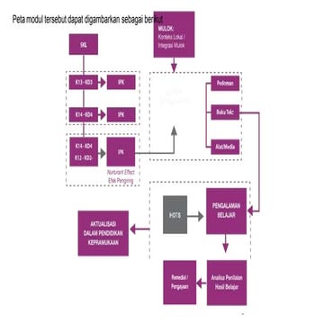 Presentasi PAI dan BP SMA-SMK.pptx