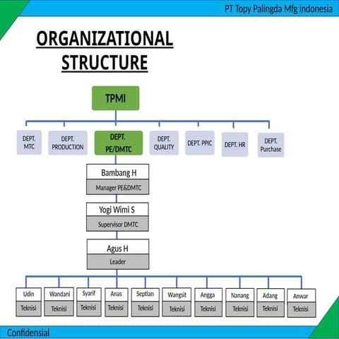 Presentasi Project revi.1 - English.pptx