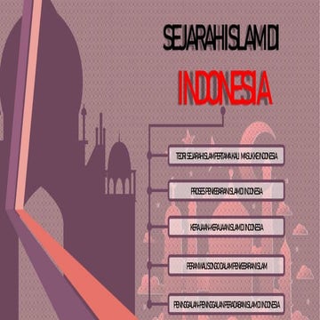 Presentasi_Sejarah_Islam_di_Indonesia_R.pptx