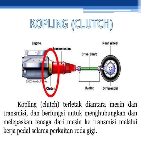 PRESENTASI_SISTEM_KOPLING_BAHAN_AJAR_DAS.pptx