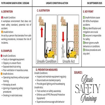 PRESENTASI UNSAFE CONDITION AND UNSAFE ACTION | PDF