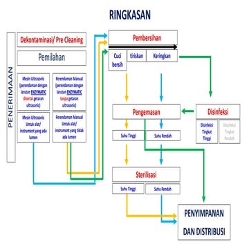PRESENTASI CSSD UNTUK MAHASISWA PKPA.pptx