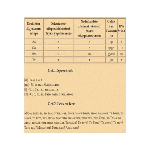 Presentatie1les | PPTX