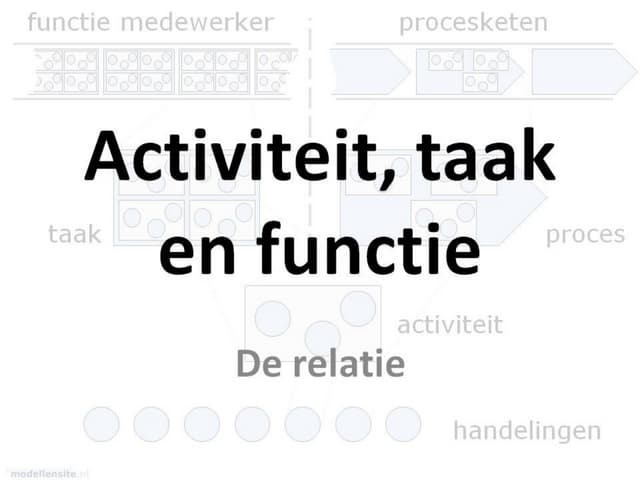 Esh model presentatie | PPT