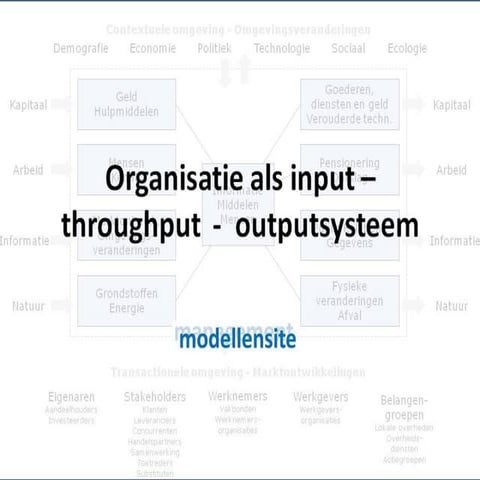 Presentatie model input_throughput_output | PPT