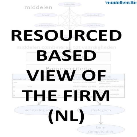 Presentatie model resource_based_view_of_the_firm | PPTX | Business ...