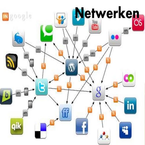 Workshop "Netwerken" | PPT