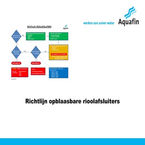 Veilig gebruik van opblaasbare rioolafsluiters | PDF