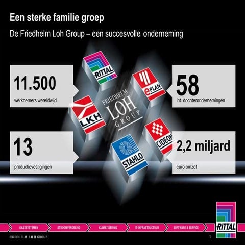 Presentatie Rittal - EPLAN | PPTX