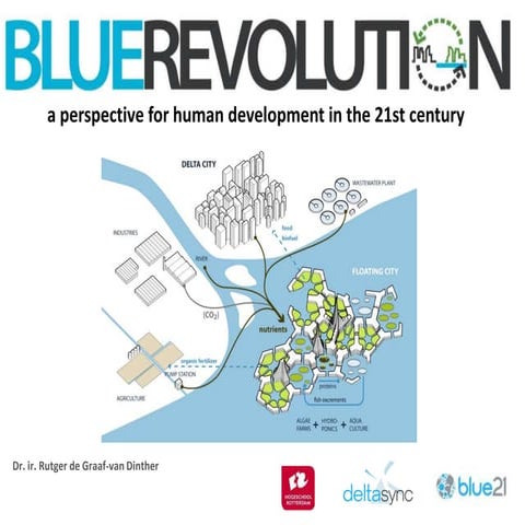 Presentation BlueRevolution Water Challenge UvW | PPT