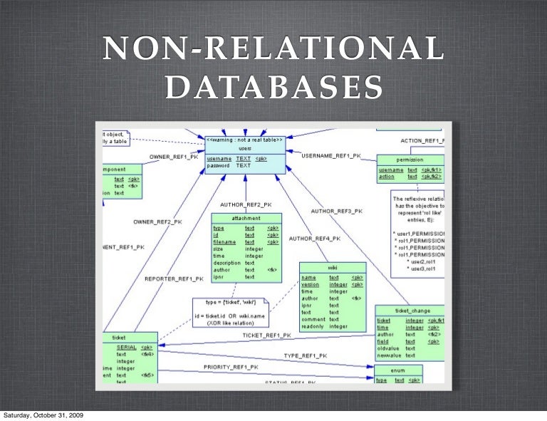 Non-Relational Databases & Key/Value Stores