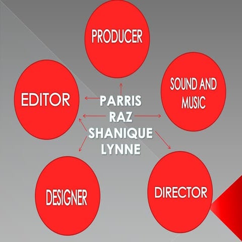 The Replacement Script | PDF