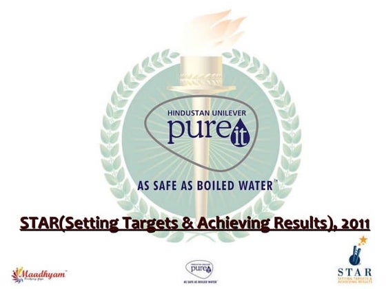 Havells | PPT