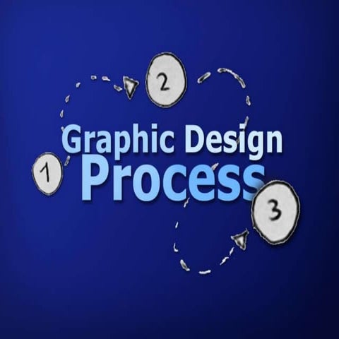 Graphic Design Process - SCCI | PPT