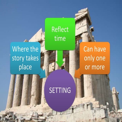 Oedipus settings | PPTX