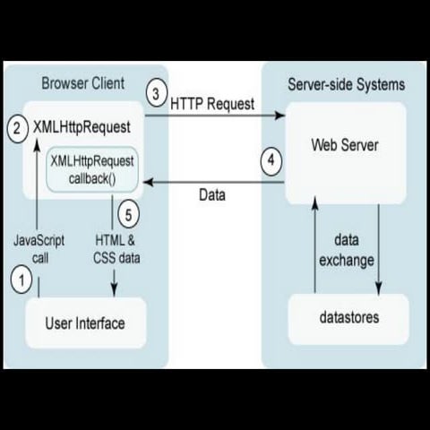 Using Meteor Js React For Creating Hybrid Mobile Apps Ppt