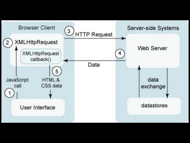 Using Meteor Js React For Creating Hybrid Mobile Apps Ppt