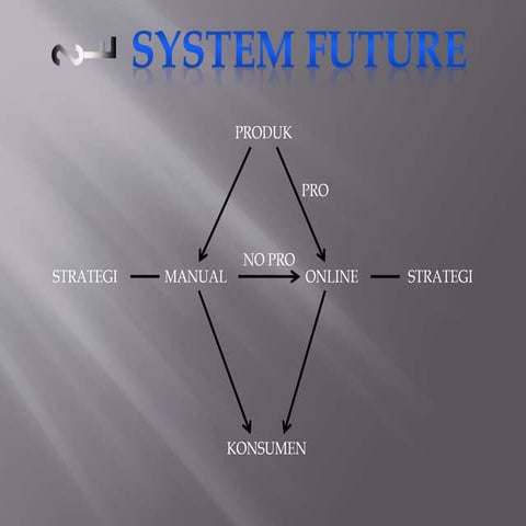 System Future | PPTX