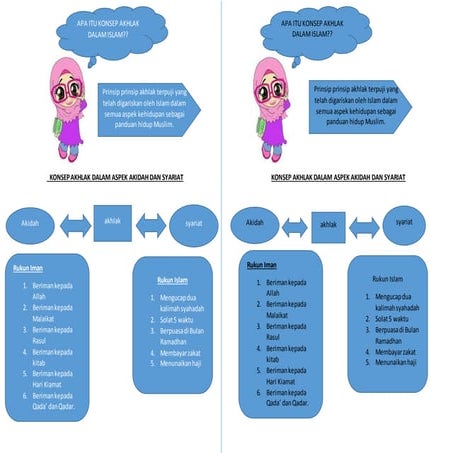 Konsep Akhlak dalam Islam | DOCX