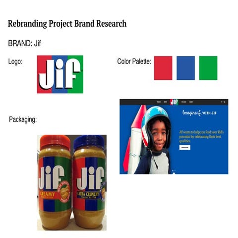 Mock Project: Jif Peanut Butter | PPTX