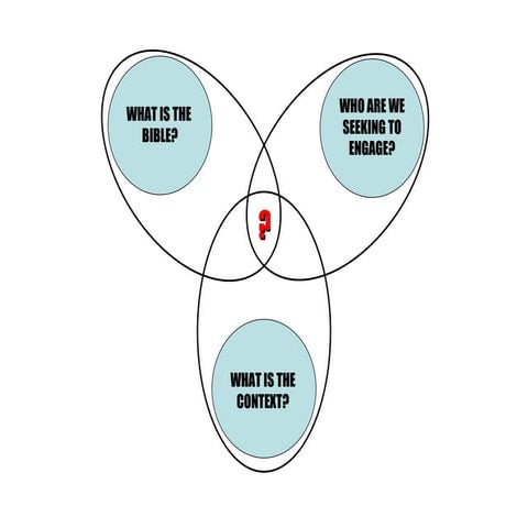 Bible Engagement Principles | PPT