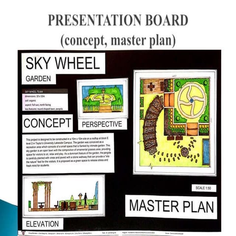 PRESENTATION BOARD.pptx