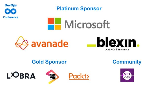 Automate Your Load Testing Using Azure Devops K6 And Log Analytics Ppt