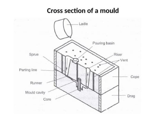 U3 p2 riser design | PDF