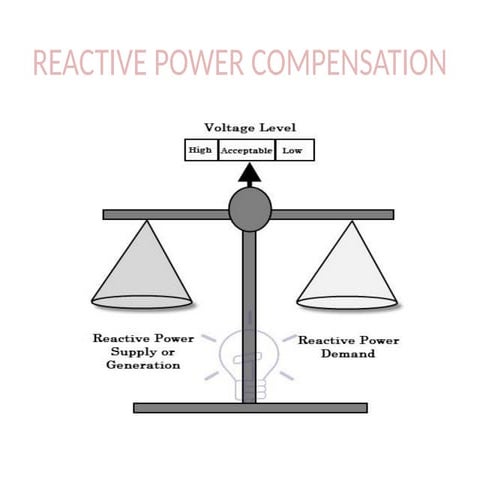 Reactive power compensation presentation. pptx | PPT