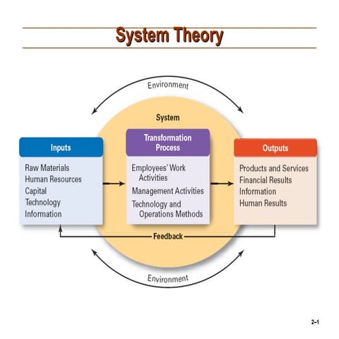 Presentation 001 | PPT