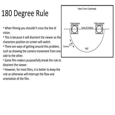 180 Degree Rule | PPT