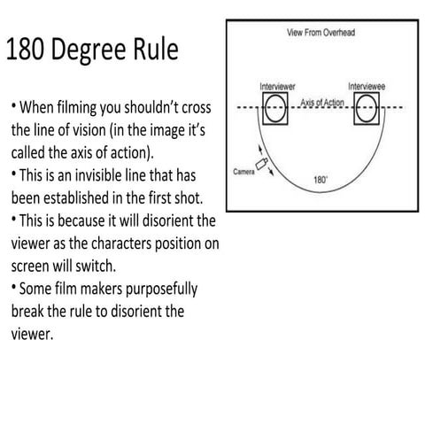 180 Degree Rule | PPT