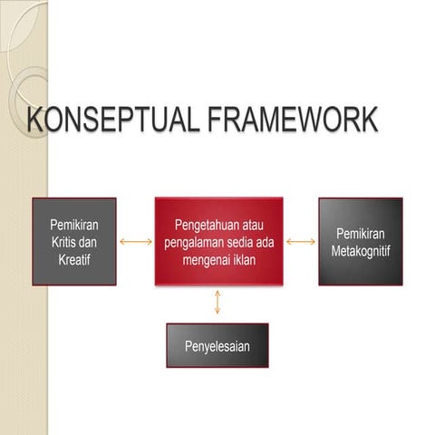 kONSEPTUAL FRAMEWORK | PPTX