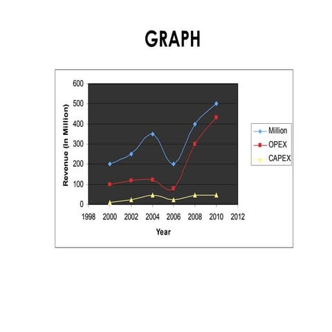 Drawing A Map | PPT