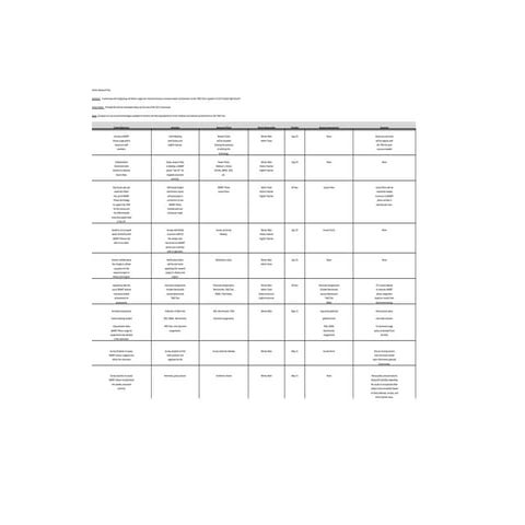 Action Research Assignment Week 3 Pdf