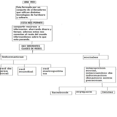 Mapa conceptual protocolo | PPTX