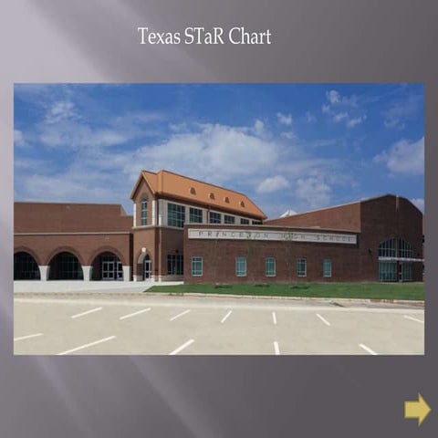 STaR Chart | PPTX | Education