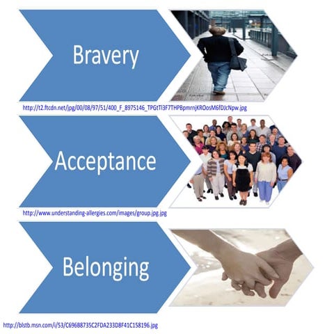 Belonging Rebecca Weeks | PPT