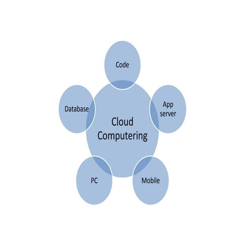 The web as a platform | PPTX