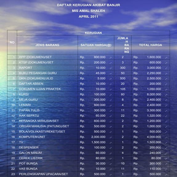 Company profile pt inotek engineering | DOCX
