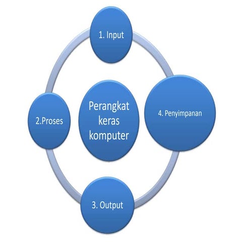 Perangkat Keras Komputer (Computer's Hardware) | PPTX