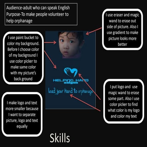 The helping hand presentation | PPT