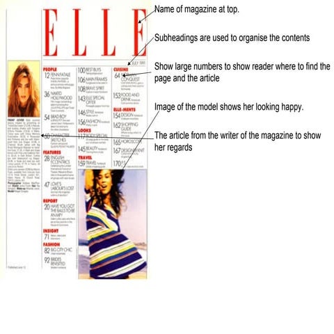 Magazine types | PPT