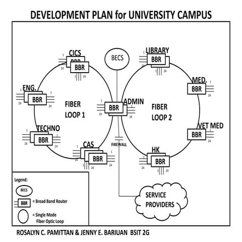 Presentation1 | PPTX | Computer Networking | Computing
