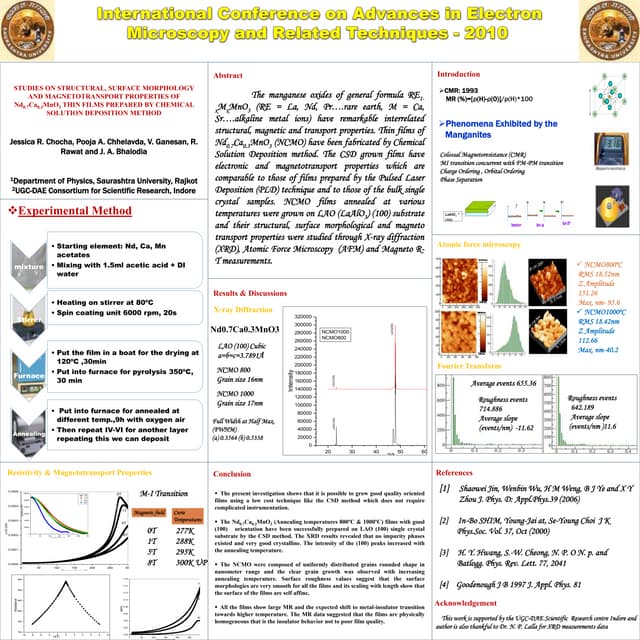 Studied on structural, surface morphology and magnetotransport ...