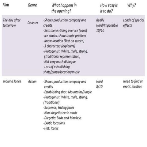 Analysis of film openings | PPTX
