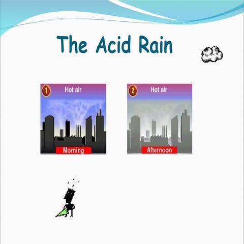 Acid Rain | PPT