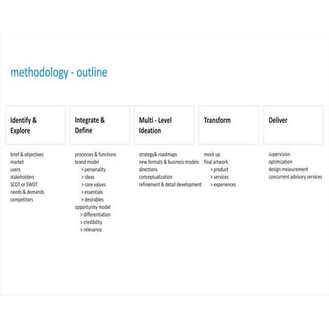 Approach Paper | PPT