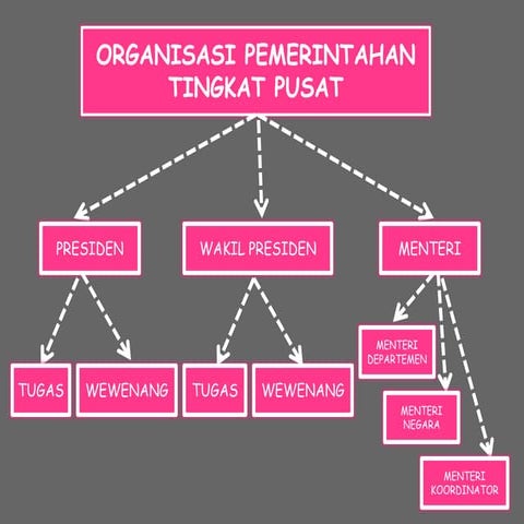 RPP PKn kelas IV semester 2 | PPTX